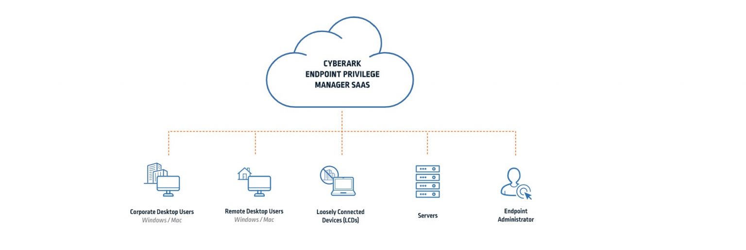 CyberArk Endpoint Privilege Manager - Chillisoft