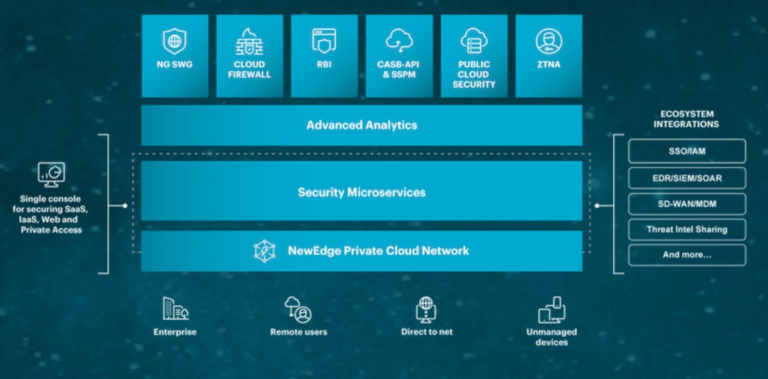Netskope Cloud Firewall - Chillisoft | News