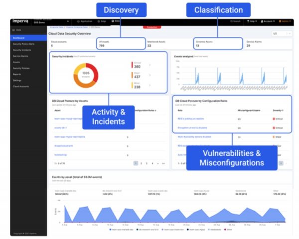 Imperva Cloud Data Security - Chillisoft