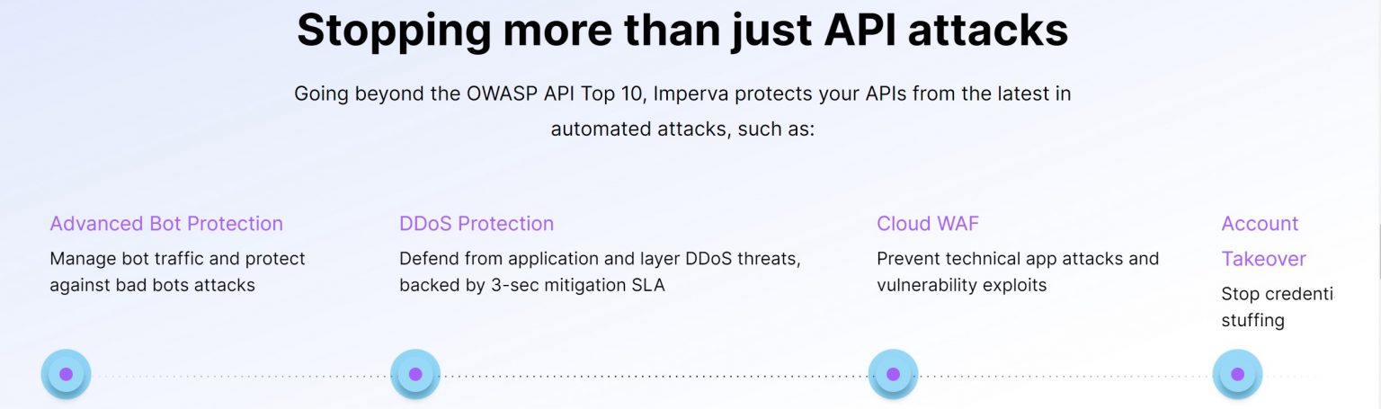 Imperva API App Protection Essential - Chillisoft