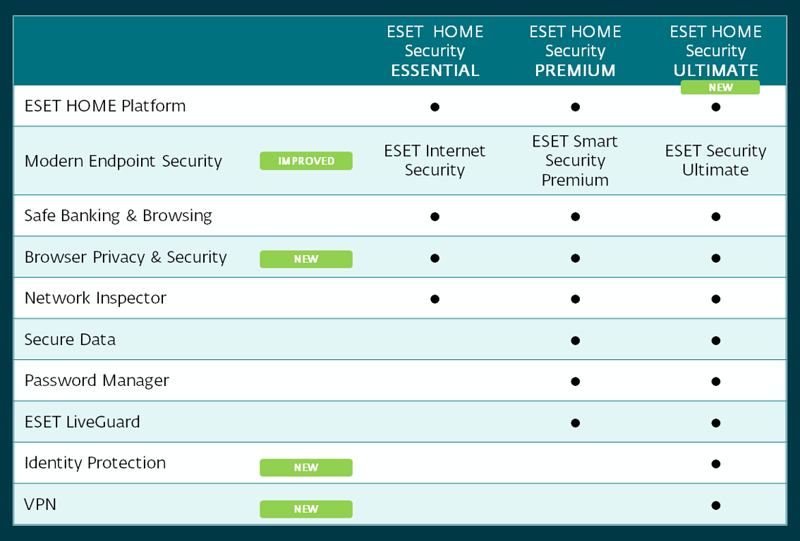 ESET NZ Winter Protection 2024