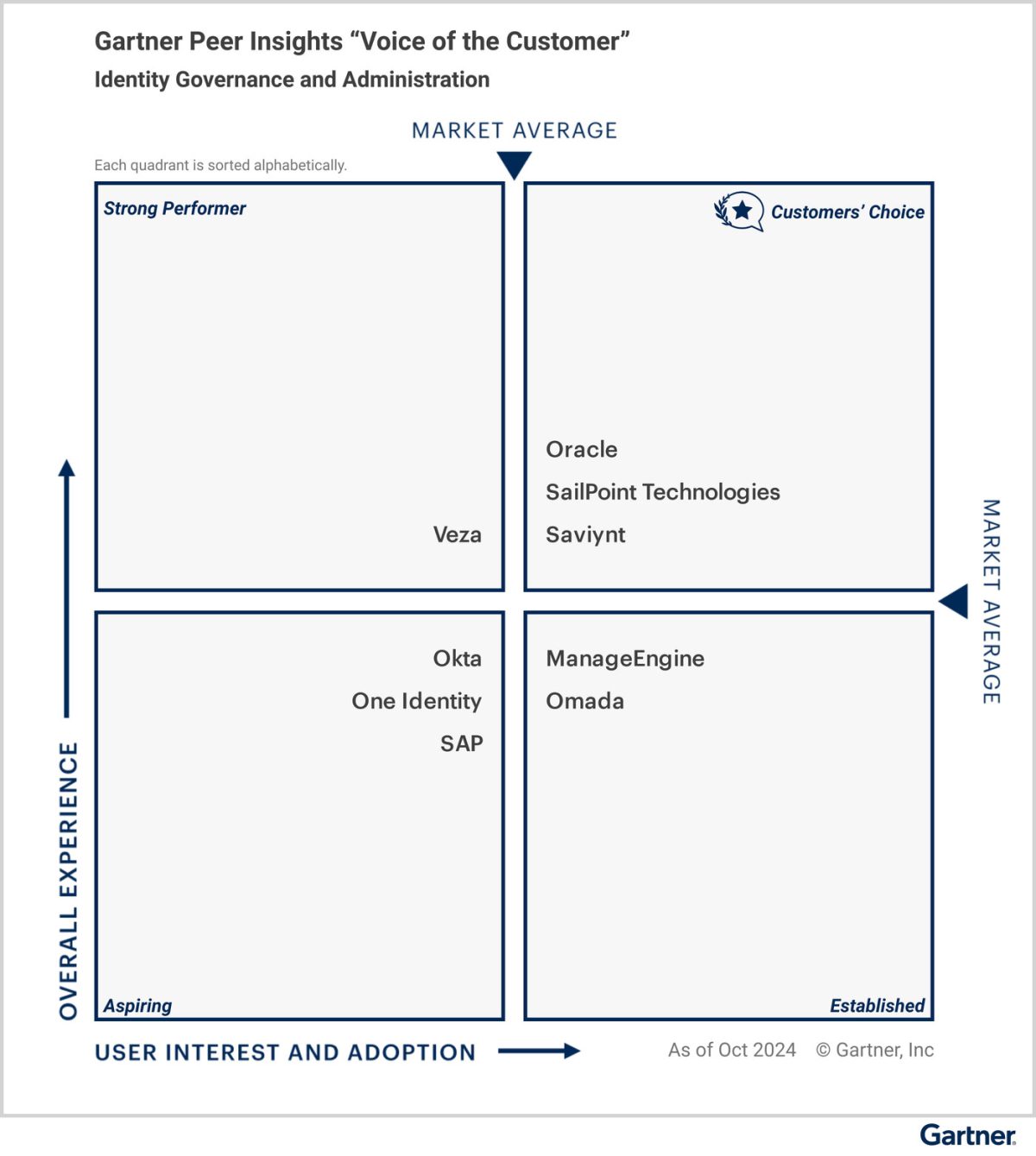Saviynt - Chillisoft