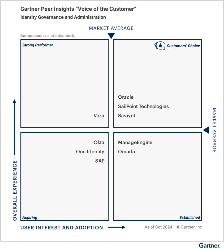Saviynt - Chillisoft